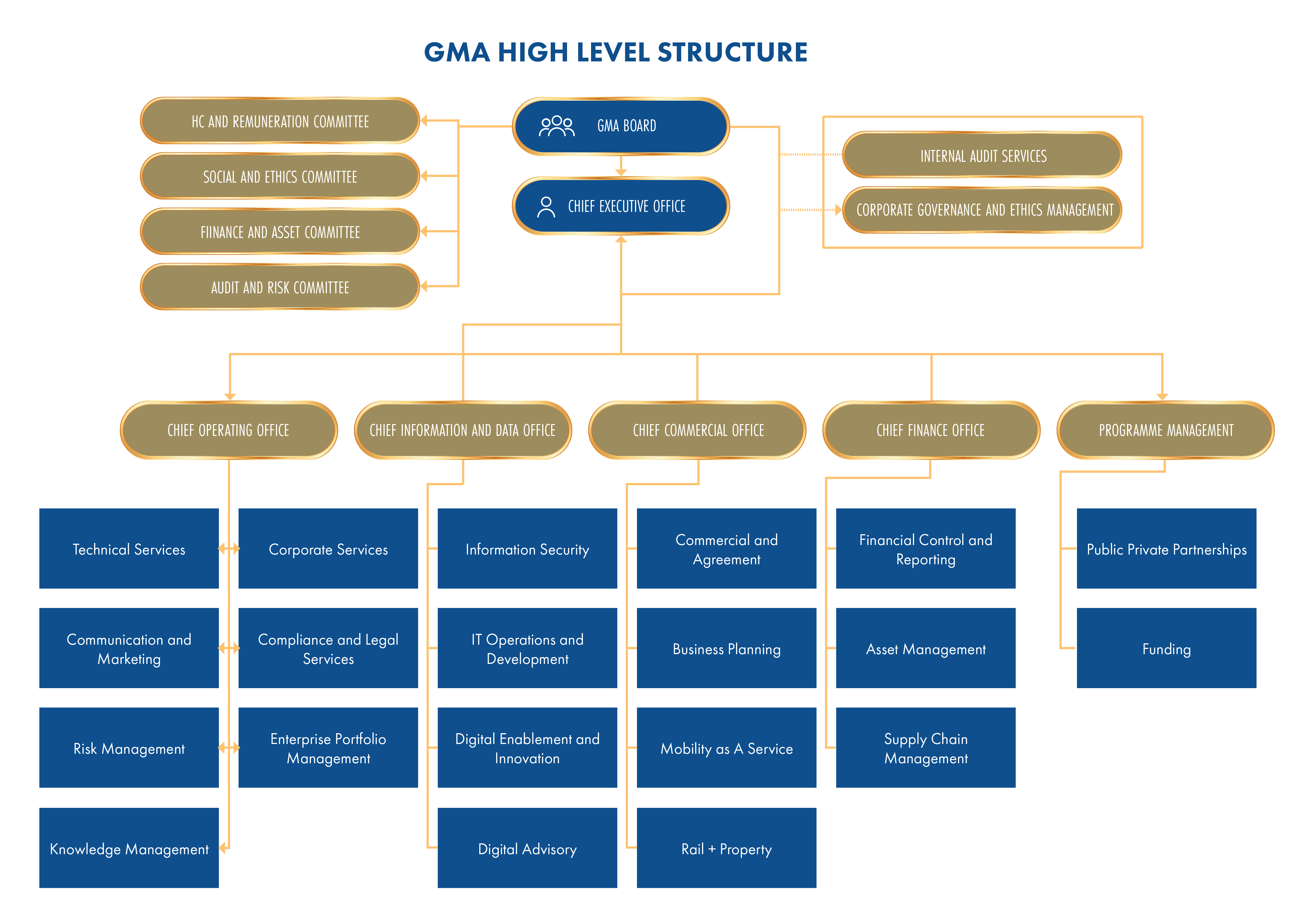 gma-mandate-and-structure